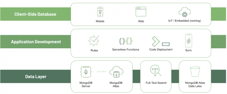 MongoDB 4.4 主要新特性解读 | MongoDB中文社区