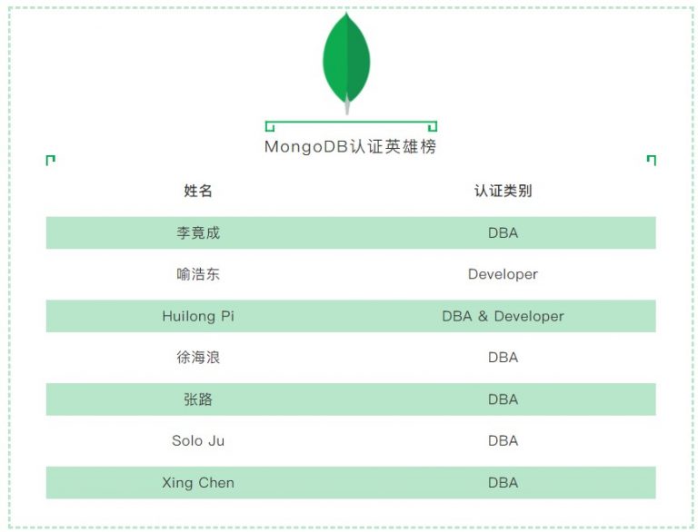 MongoDB免费认证活动即将结束，快来搭末班车 | MongoDB中文社区