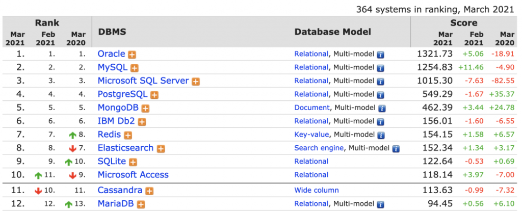 全面剖析 Mongodb 高可用架构 Mongodb中文社区